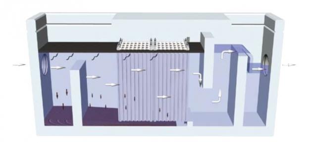 Oil-Water Separators - Facet Filtration
