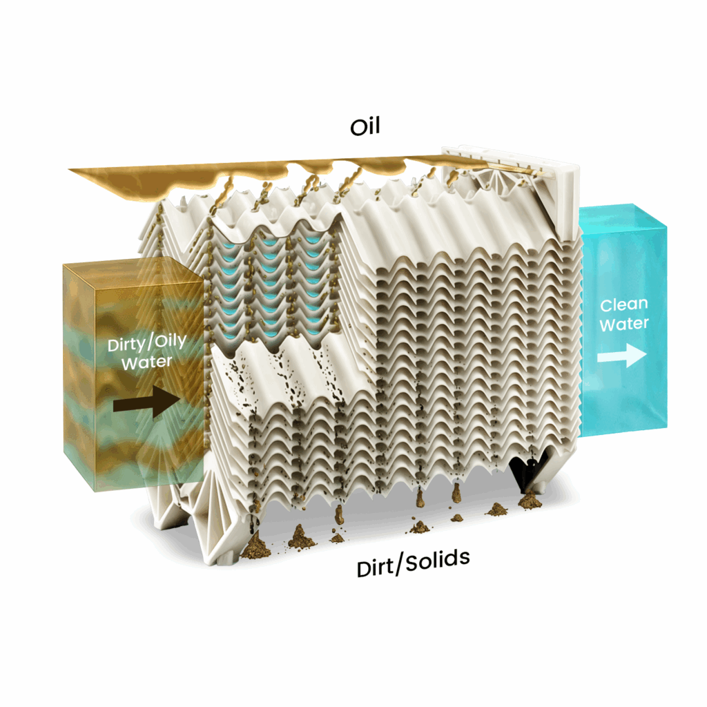 Industrial Oil-Water Separators | Facet Filtration